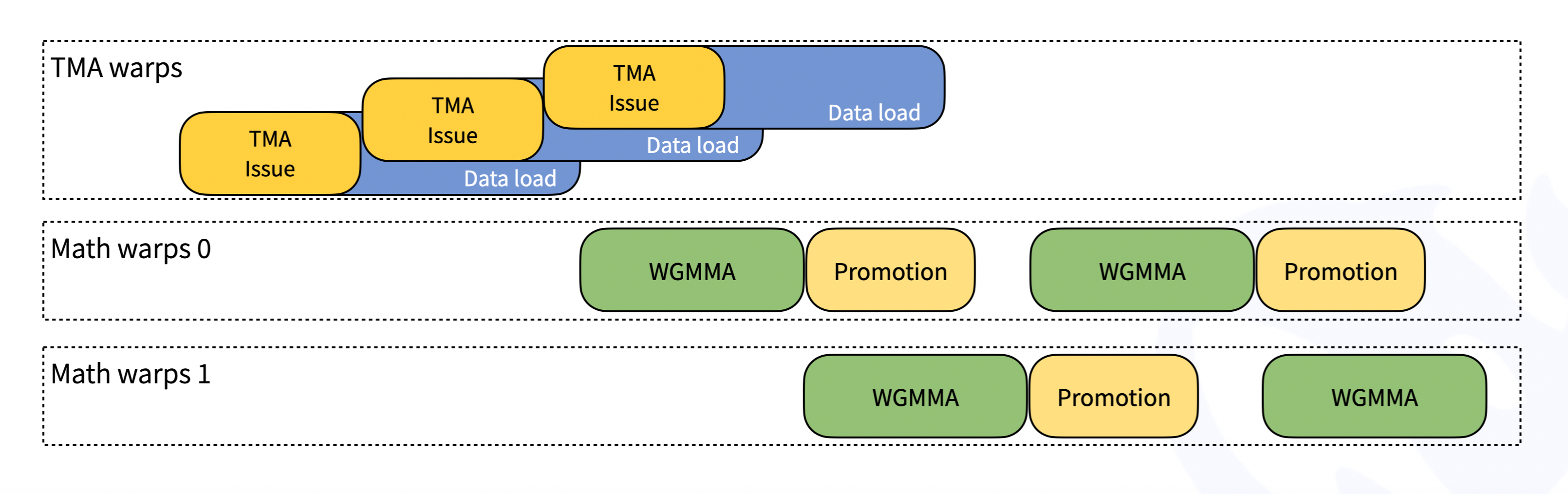 DeepSeek发布DeepGEMM｜完全 Just-In-Time | 300 行代码胜过专家调优的内核